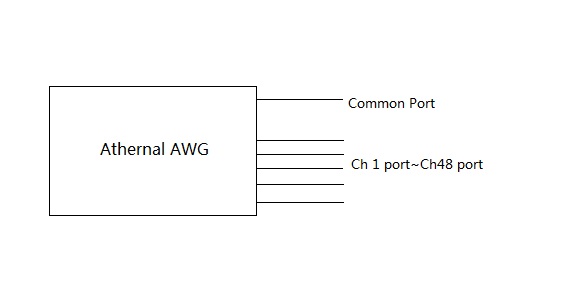Duplex fiber 40 channel dwdm athernal AWG Multiplexer AAWG LC APC Connector